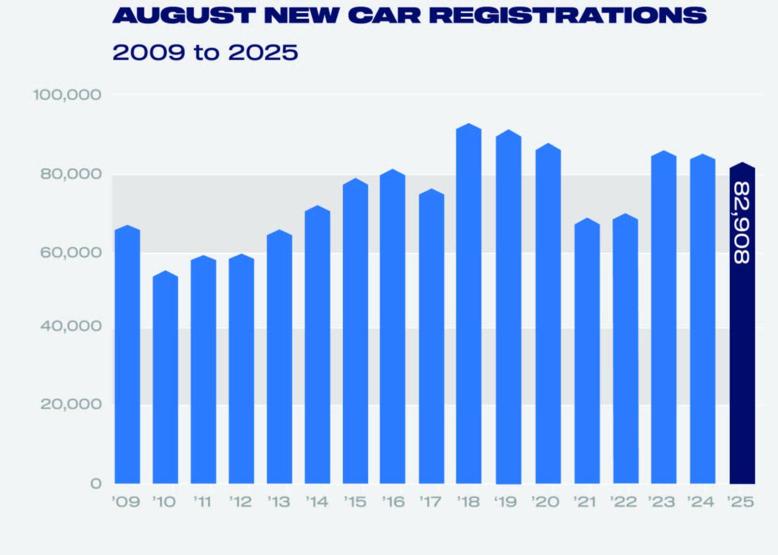 UK New Car Registration Data - Latest Figures & Statistics | SMMT