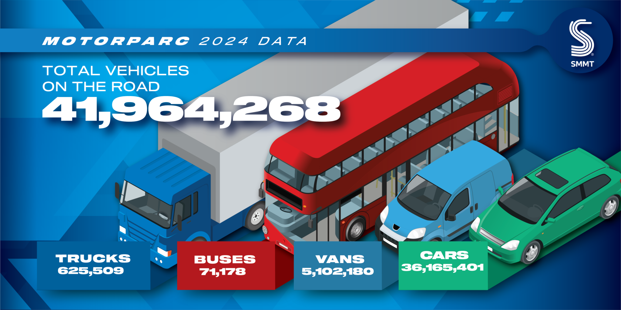 More than a million EVs on UK roads as vehicle ownership reaches new ...