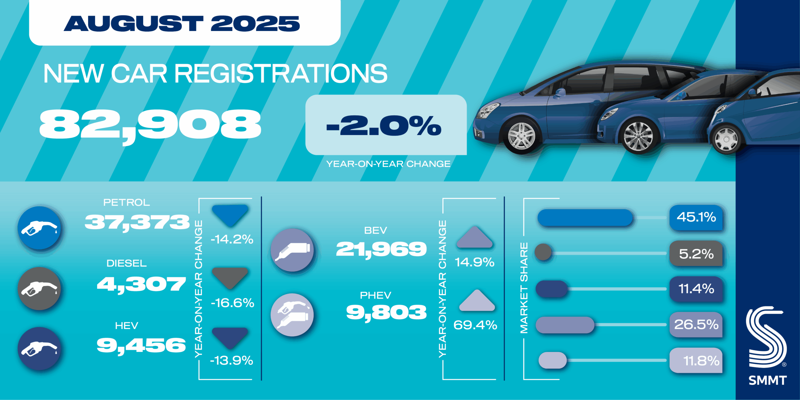 UK New Car Registration Data - Latest Figures & Statistics | SMMT