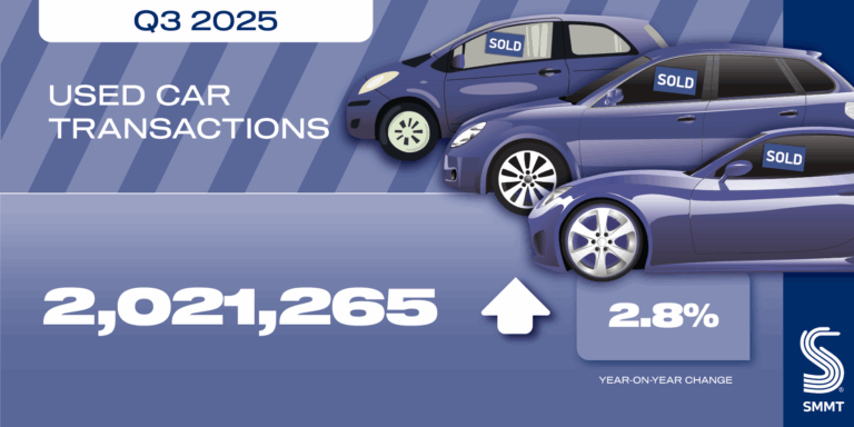 Used EV market enjoys record uptake as one in 25 buyers switch over ...