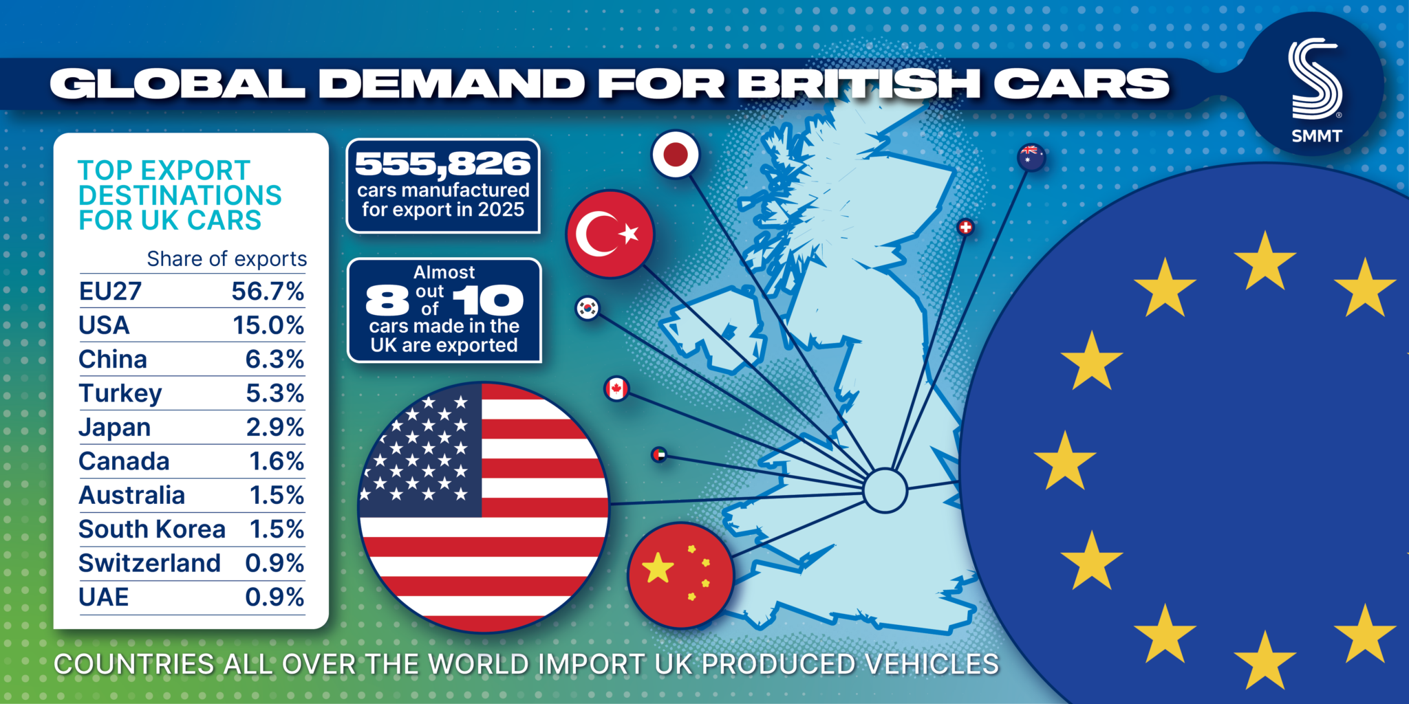 UK Car Manufacturing & Production Data | UK Car Exports Statistics | SMMT