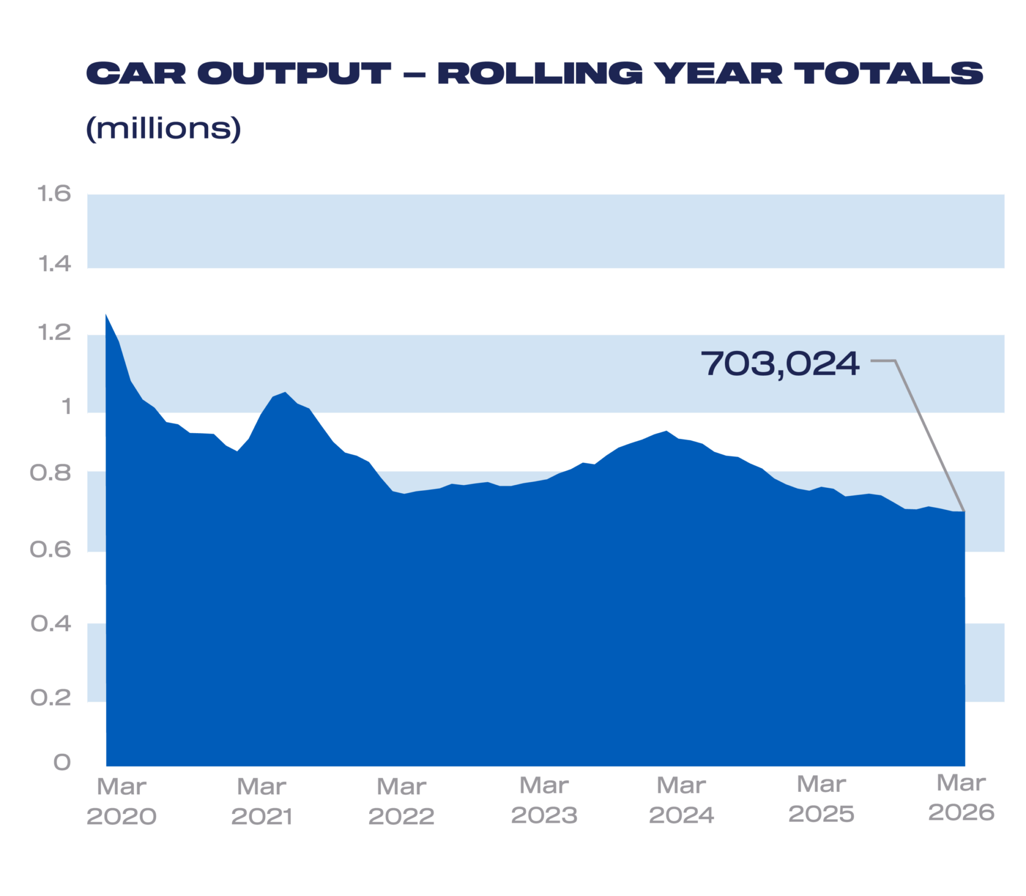 UK Car Manufacturing & Production Data | UK Car Exports Statistics | SMMT